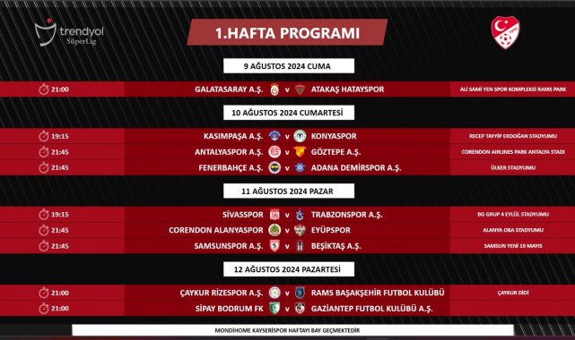 Türkiye Futbol Federasyonu (TFF), Trendyol Süper Lig'de 1. ve 2. haftan... - Spor - Kamu Haber